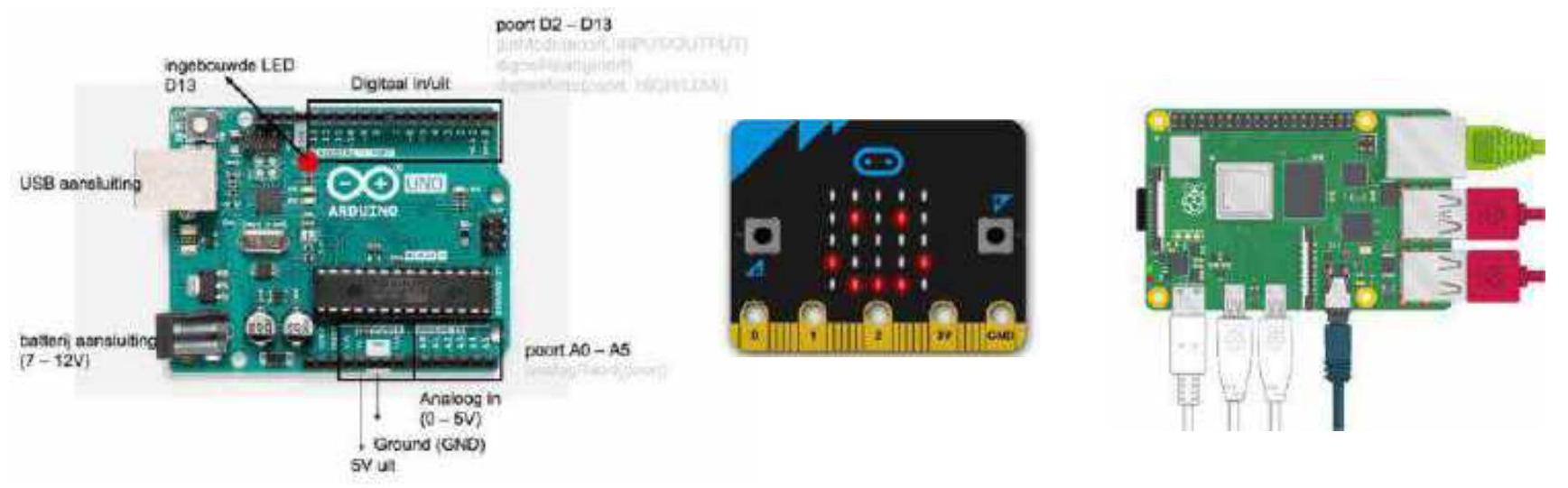 Introductie op de module Digitale Technologie - Schakelmodule Digitale Technologie - online ...
