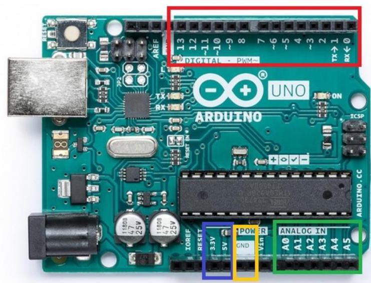 Hardware voor de verwerking van informatie in een digitaal systeem ...